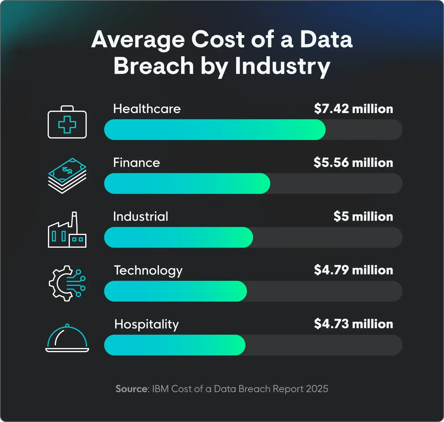 What’s the Average Cost of a Data Breach in 2025? | Huntress