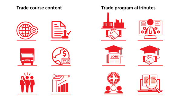Guide to selecting Master’s Programs in International Business and Trade