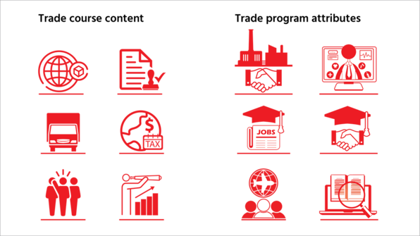 Criteria to Evaluate Master's Program in Business and Trade