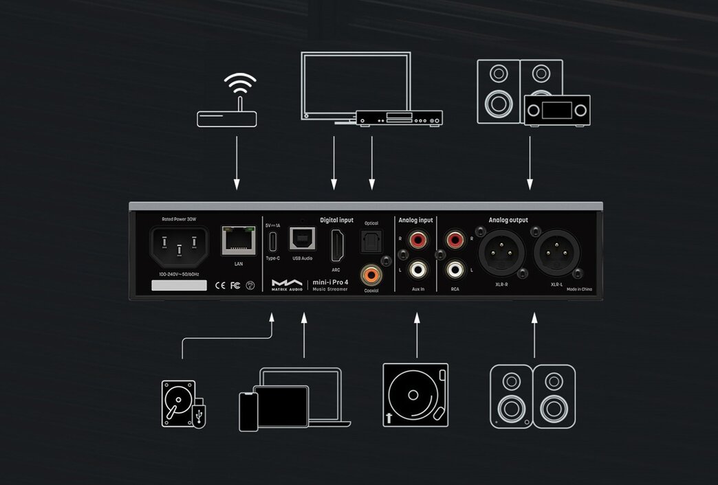 Matrix Audio Mini-i Pro 4: The Ultimate Roon Ready DAC, Streamer, Head