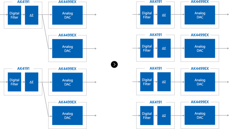 Astell&Kern SP4000 DAP Review: Audio Perfection with Unlimited Potenti