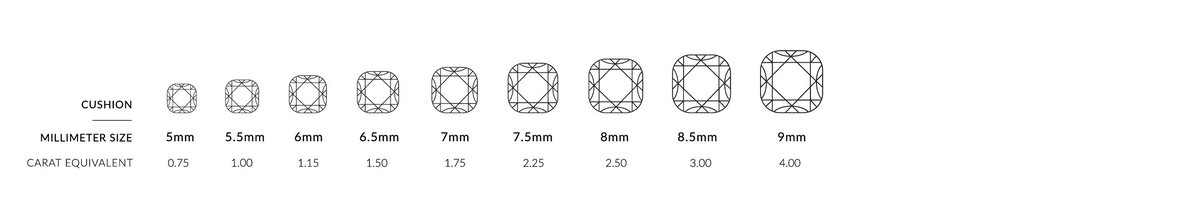 MM to Carat Conversion - Olive Ave Jewelry