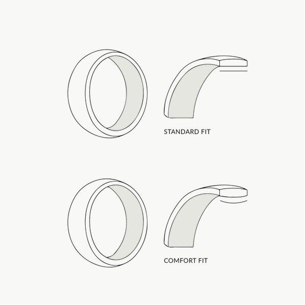 Men's Band Education - Comfort Fit vs. Standard Fit - Blog - Olive Ave ...