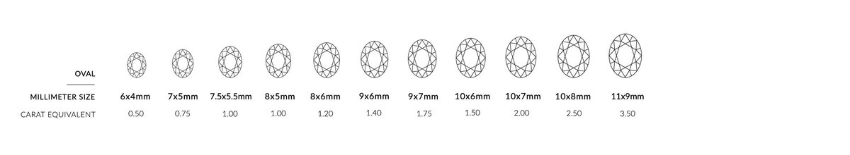 MM to Carat Conversion - Olive Ave Jewelry