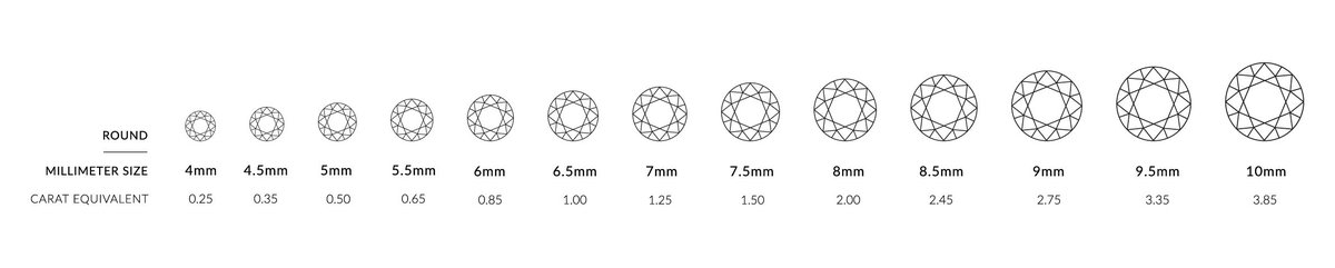 MM to Carat Conversion - Olive Ave Jewelry