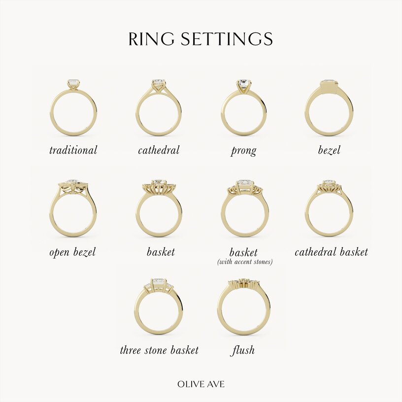 Explaining the Parts of an Engagement Ring - Blog - Olive Ave Jewelry