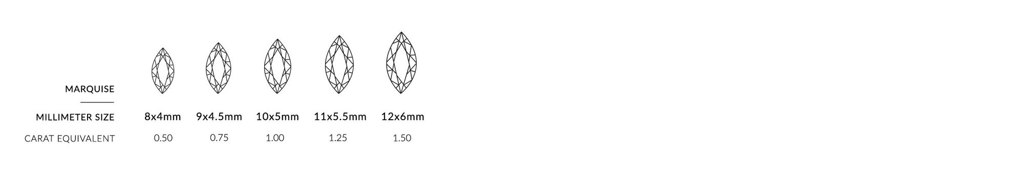 MM to Carat Conversion - Olive Ave Jewelry