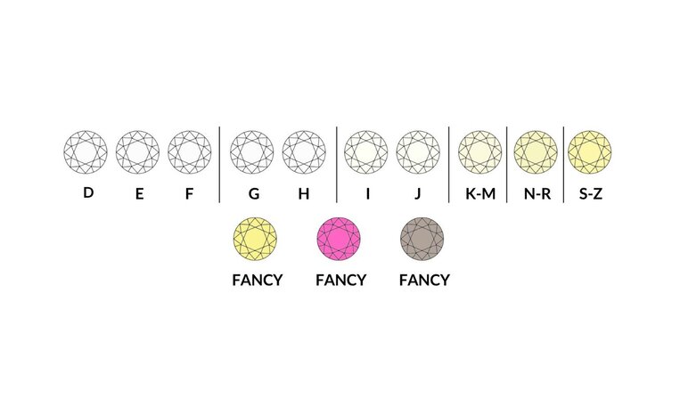 Natural Diamonds: What Makes Them Unique, Rare, and Timeless - Blog ...