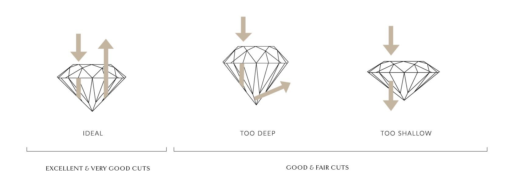 Diamond Education - Olive Ave Jewelry