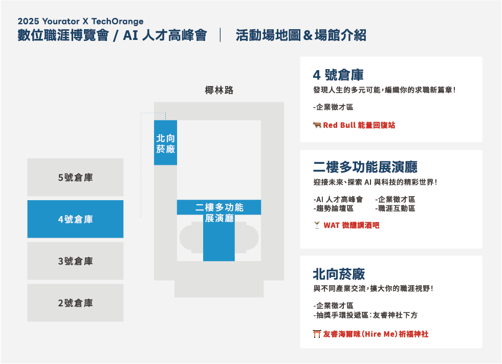 2025 Yourator x TechOrange 數位職涯就業博覽會暨 AI 人才高峰會