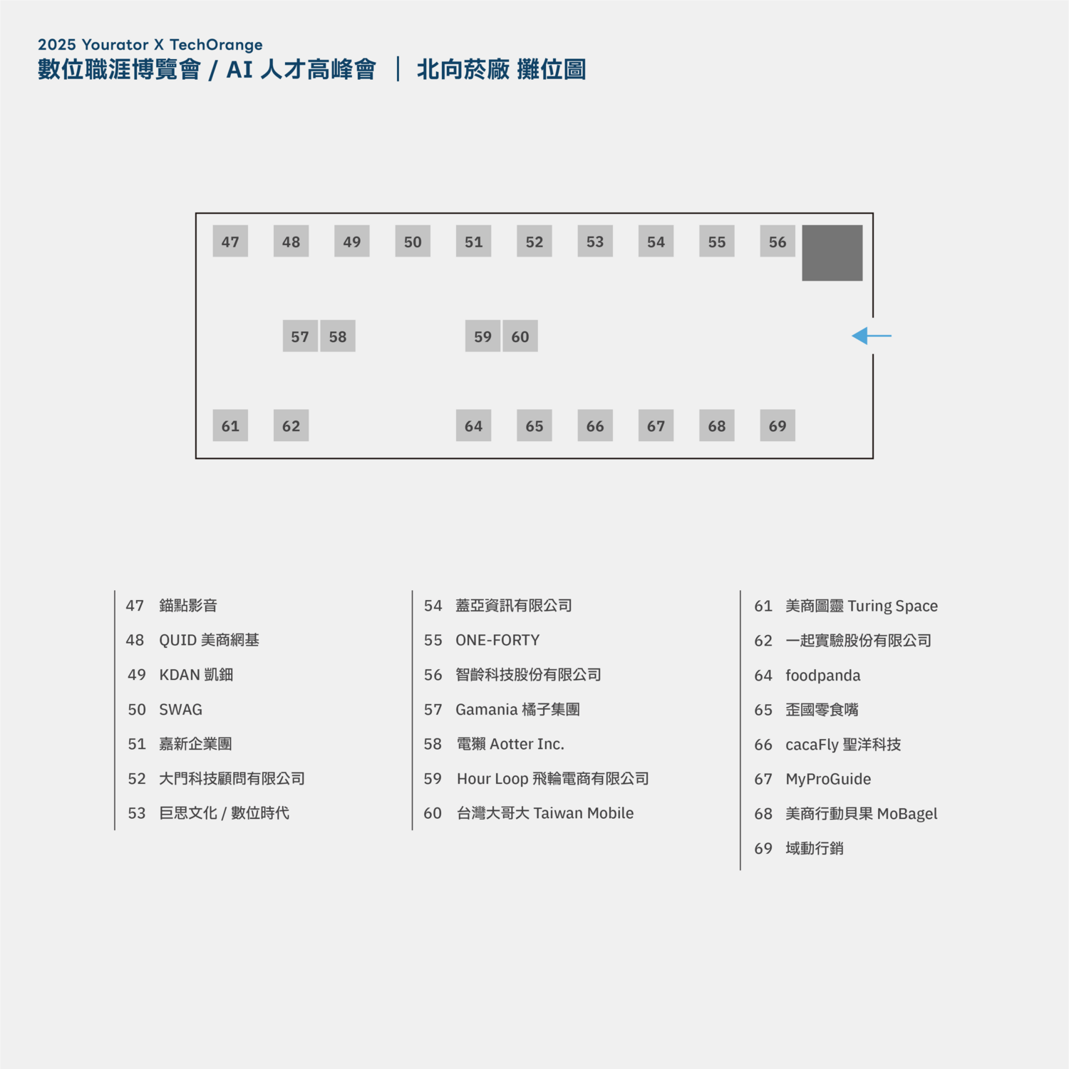 2025 Yourator x TechOrange 數位職涯就業博覽會暨 AI 人才高峰會