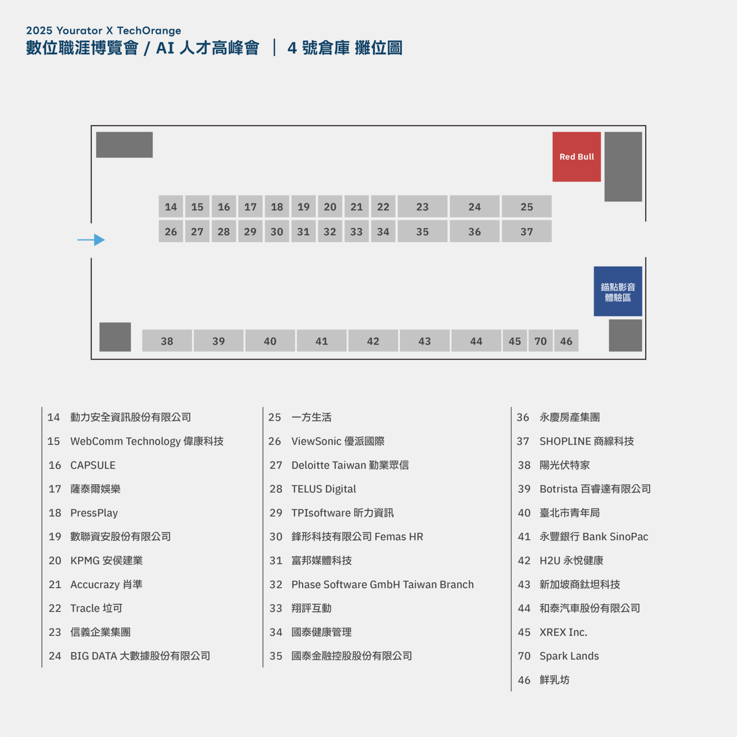 2025 Yourator x TechOrange 數位職涯就業博覽會暨 AI 人才高峰會