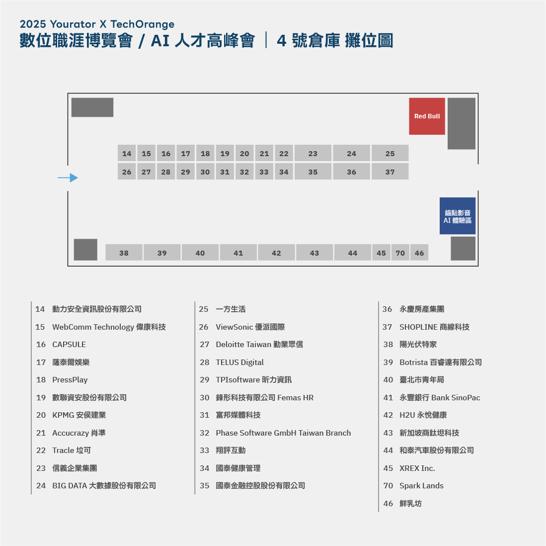 2025 Yourator x TechOrange 數位職涯就業博覽會暨 AI 人才高峰會