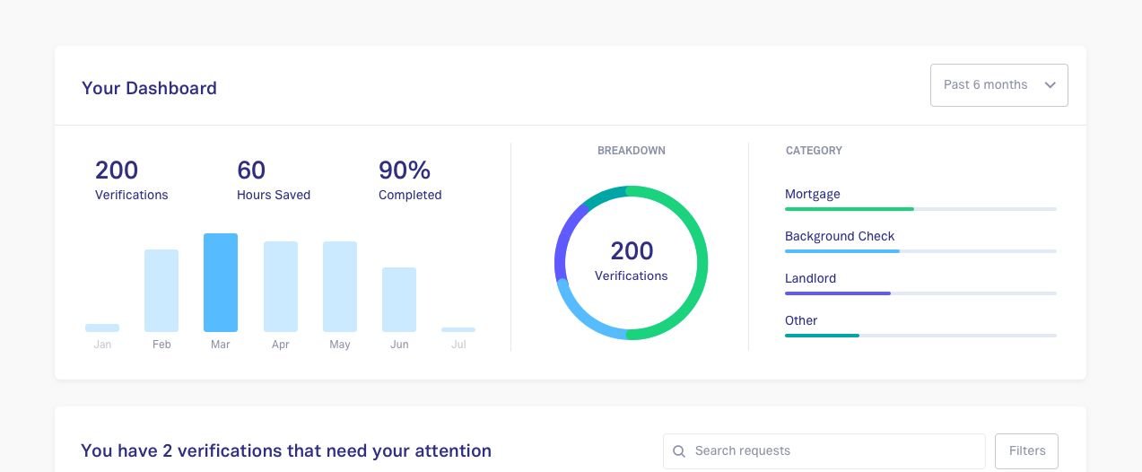 Introducing Truework
