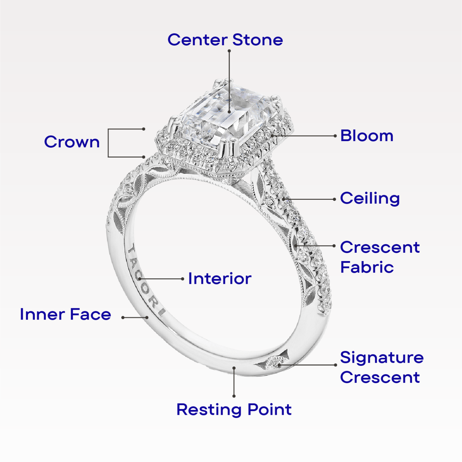 Engagement Guilde-Ring vocabulary