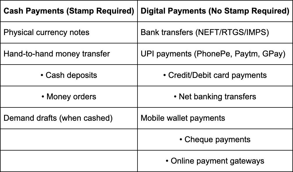 Revenue Stamp India 2025: Rules, Requirements & E-Stamping Guide | zoopsign