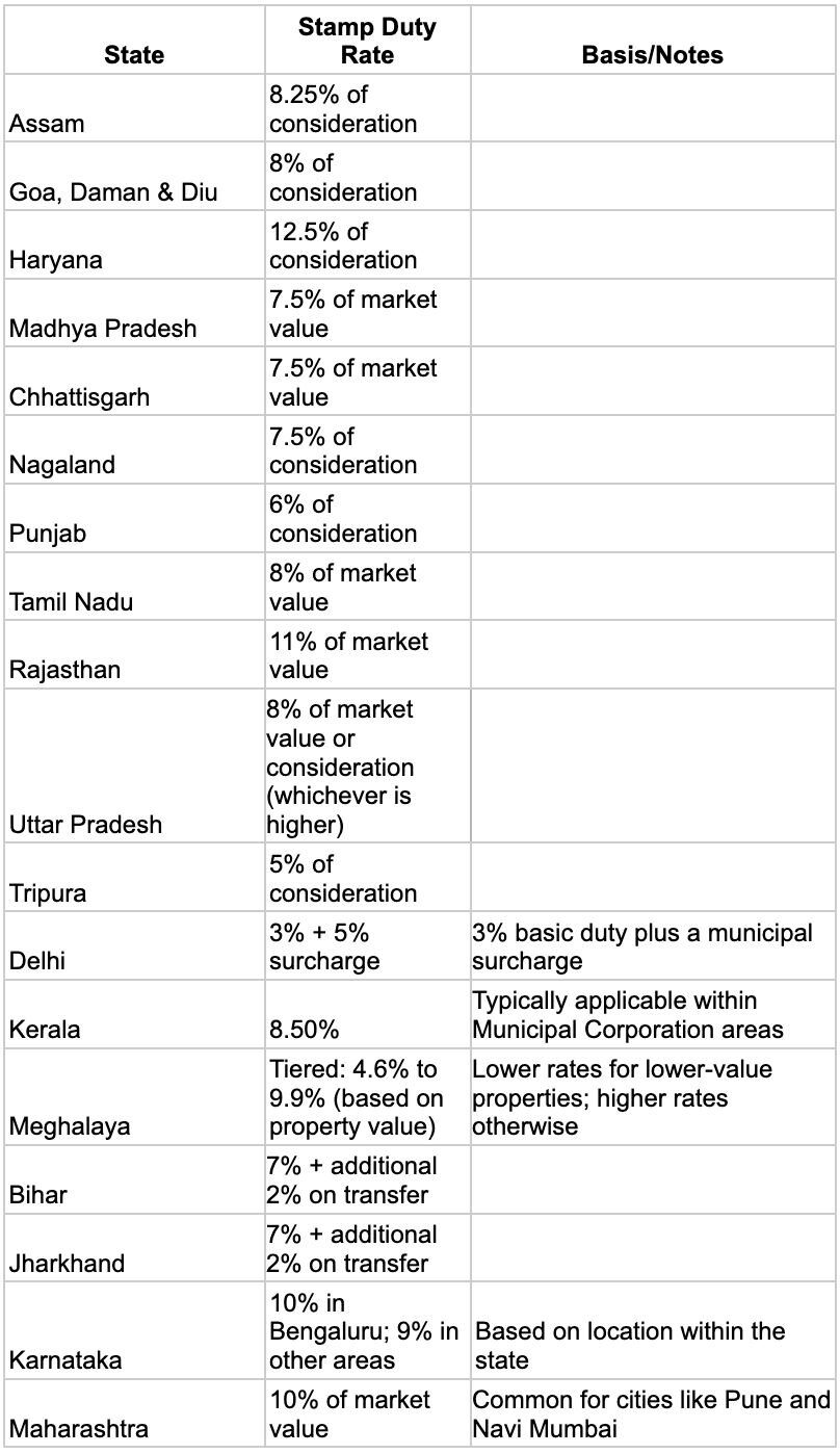 Judicial vs Non Judicial Stamp Papers Guide | Sunny