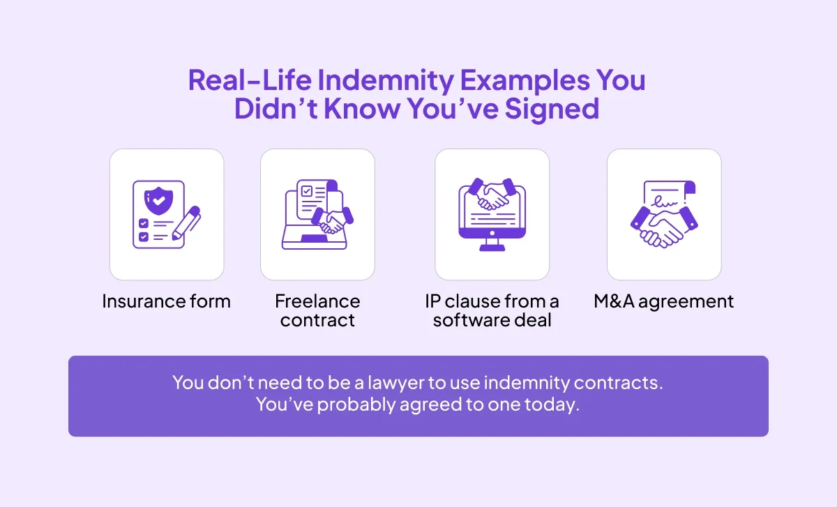 What is the Contract of Indemnity? Guide to Legal Protection | Sunny