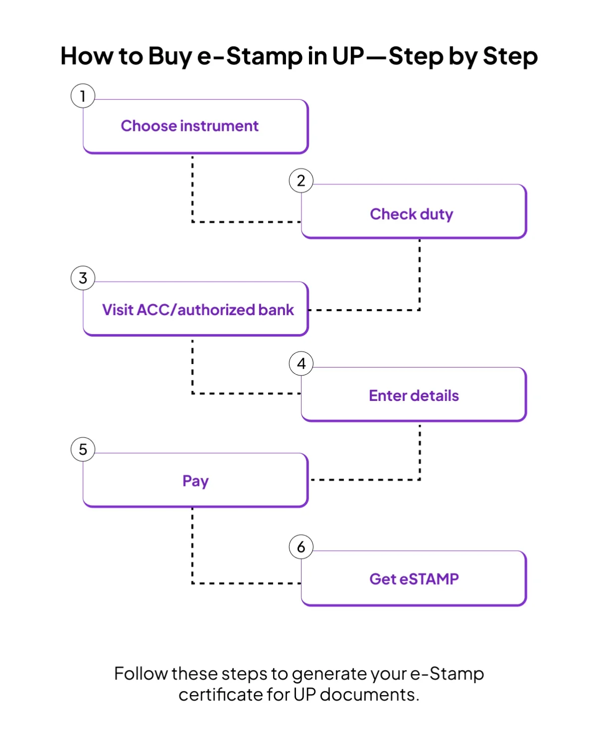 e-Stamp in Uttar Pradesh: Complete Guide to Digital Stamp Duty | zoopsign