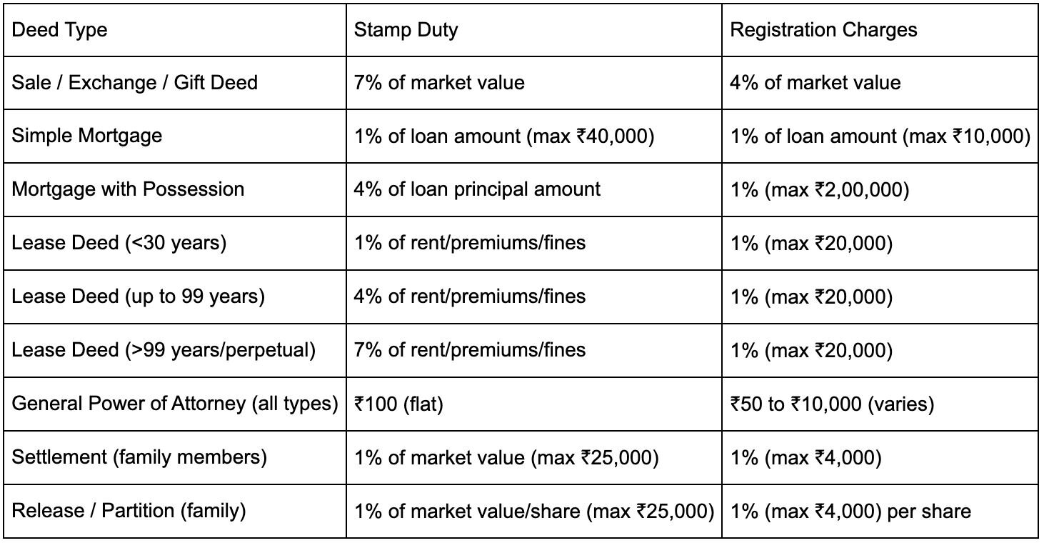 E-Stamp Duty in Tamil Nadu: Online Process, Charges & Benefits | zoopsign