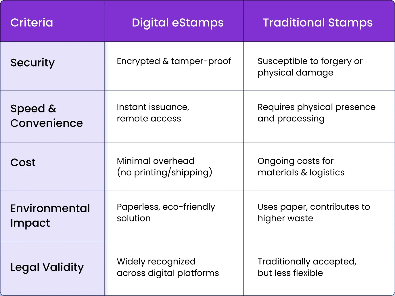 Types of Stamps: Your Guide to Digital and Physical Options | Sunny