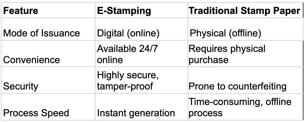 E-Stamp for Different Locations: Simplifying the Stamping Process ...