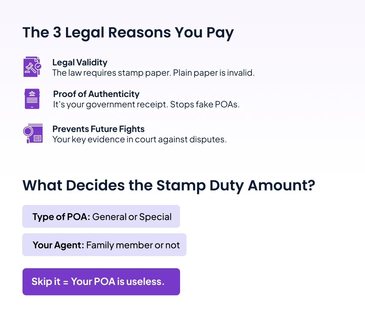 Power of Attorney Stamp Duty Guide 2026 | zoopsign