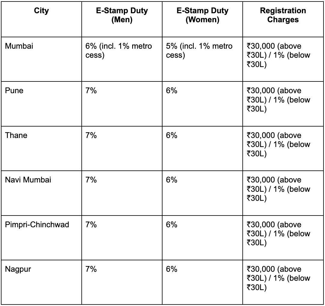 e-Stamp in Maharashtra: Complete Guide to Digital Stamp Duty | zoopsign