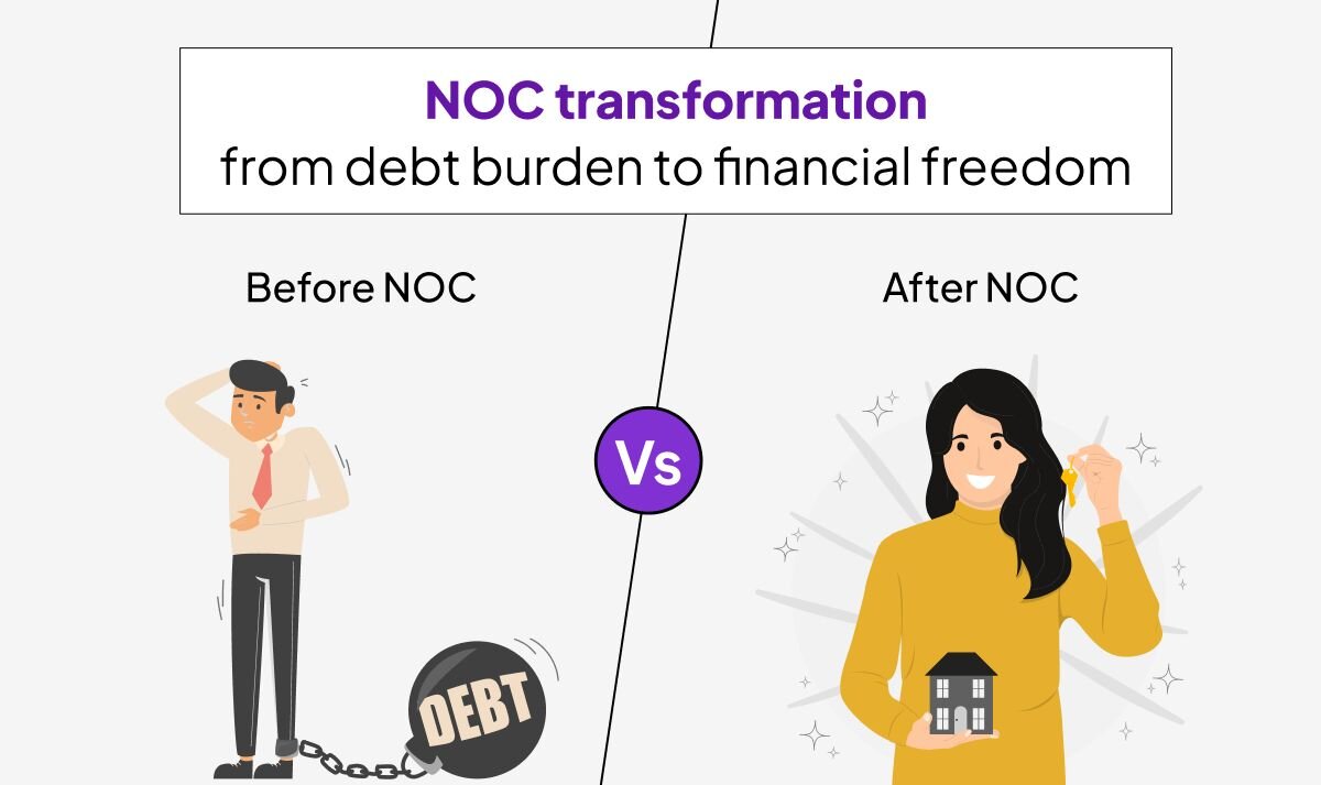 NOC Full Form: Meaning, Importance & Benefits | zoopsign