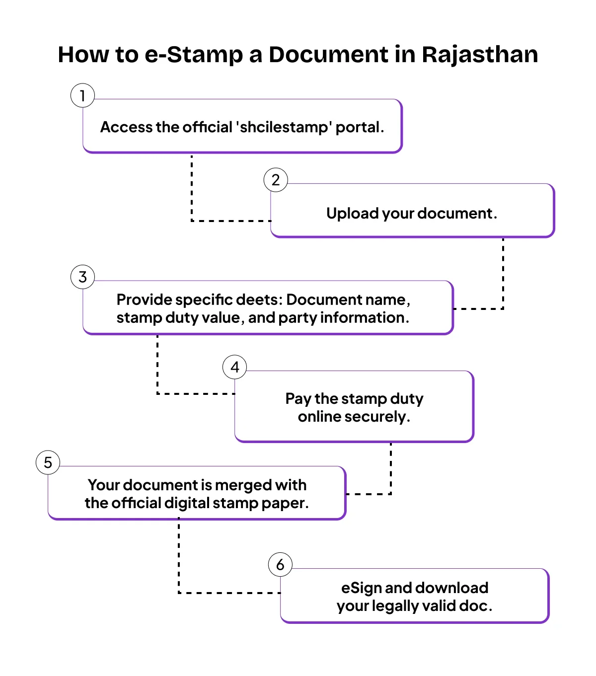 What Is E-Stamp in Rajasthan and How Does It Simplify Digital Stamp ...