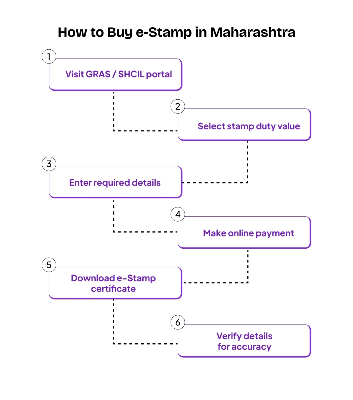 e-Stamp in Maharashtra: Complete Guide to Digital Stamp Duty | zoopsign