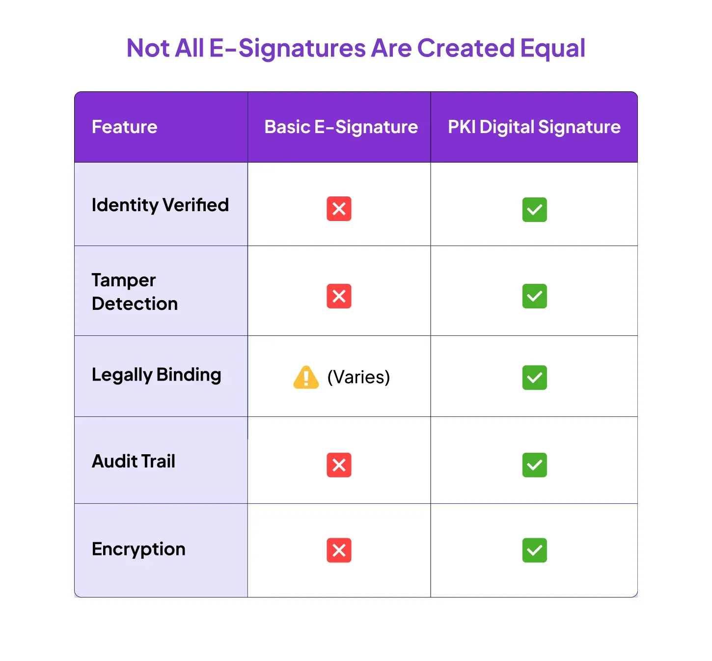 What Is PKI? The Foundation Behind Secure Digital Signatures Explained ...
