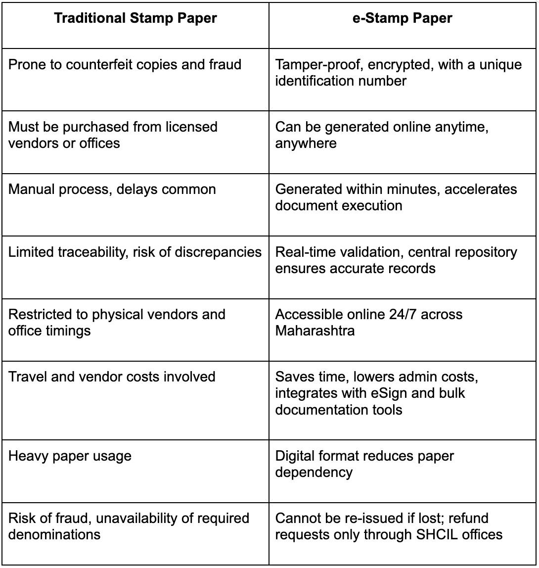e-Stamp in Maharashtra: Complete Guide to Digital Stamp Duty | zoopsign