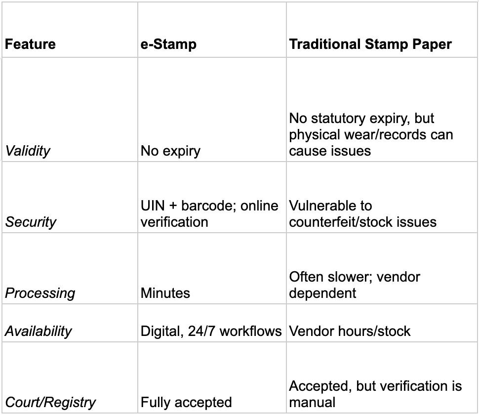 e-Stamp in Uttar Pradesh: Complete Guide to Digital Stamp Duty | zoopsign