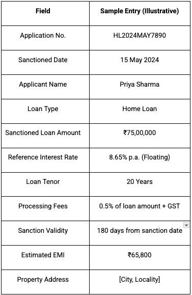 Complete Guide to Home Loan Sanction Letters | zoopsign