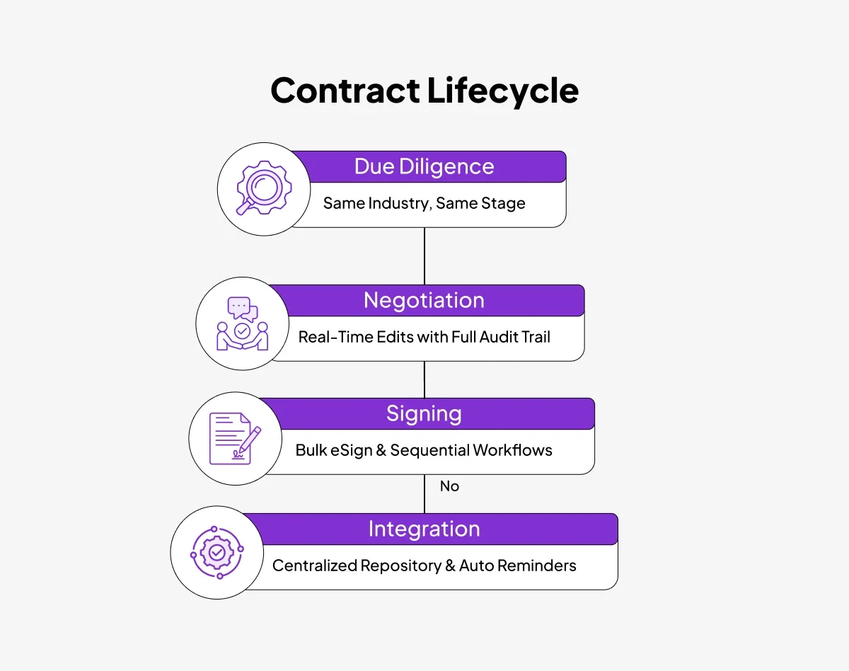The 7 Types of M&A: Guide to Types of Mergers and Acquisitions | zoopsign