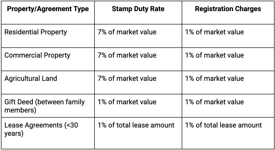 E-Stamp Duty in Tamil Nadu: Online Process, Charges & Benefits | zoopsign