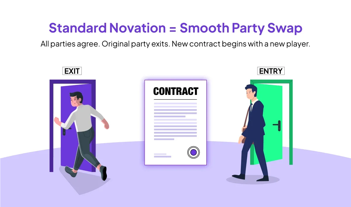 Understanding Novation in Contracts: Types, Benefits, and Practical ...