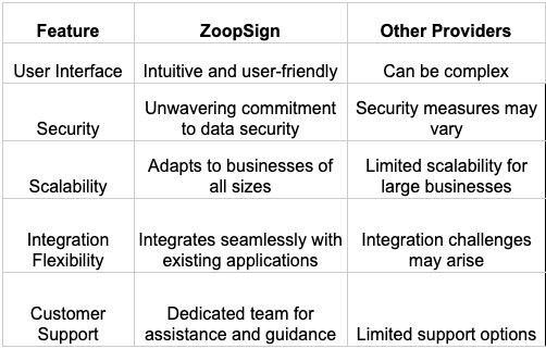Best Tool For Aadhaar Esign In India Digital Signature Online Free