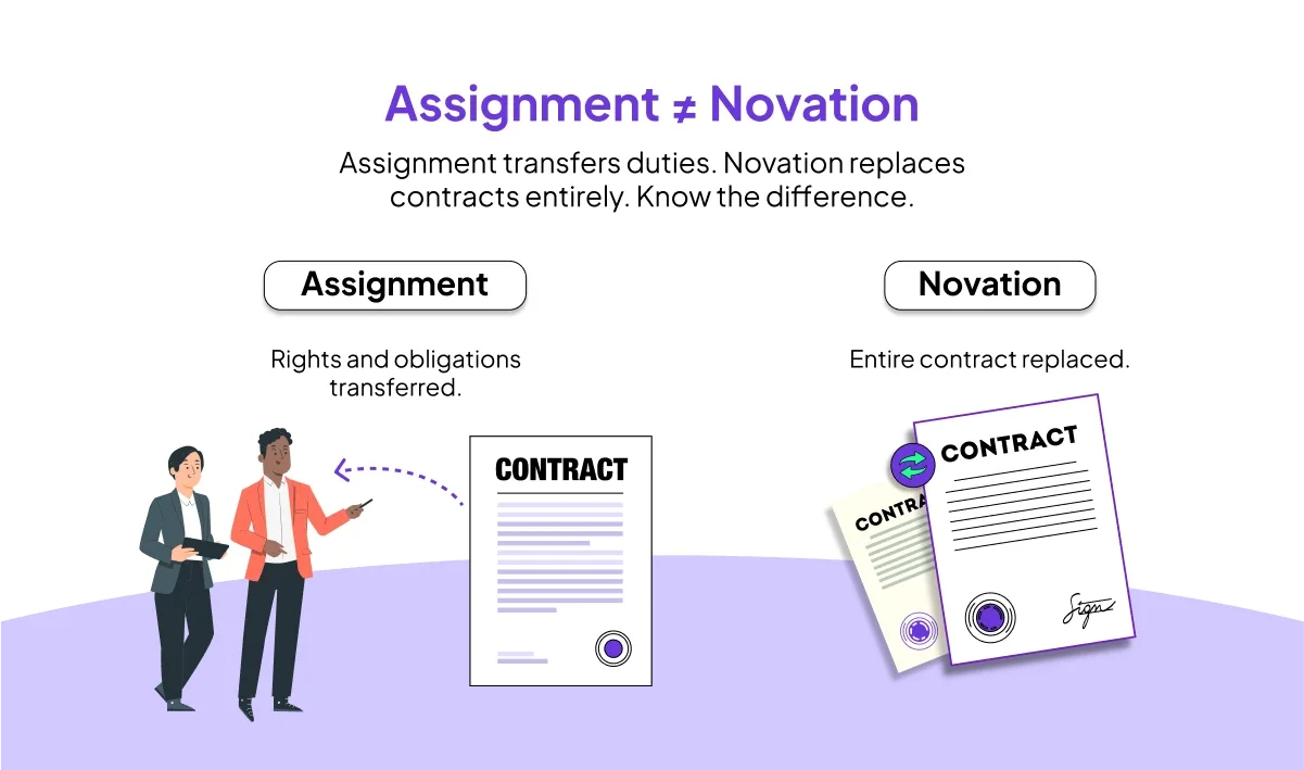 Understanding Novation in Contracts: Types, Benefits, and Practical ...