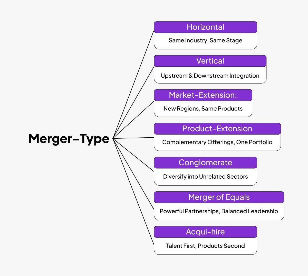 The 7 Types of M&A: Guide to Types of Mergers and Acquisitions | zoopsign