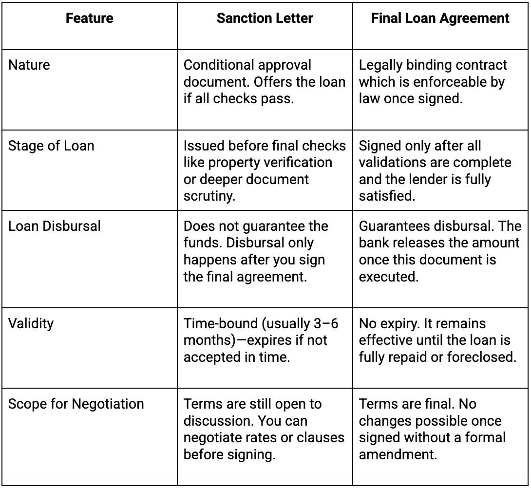 Complete Guide to Home Loan Sanction Letters | zoopsign