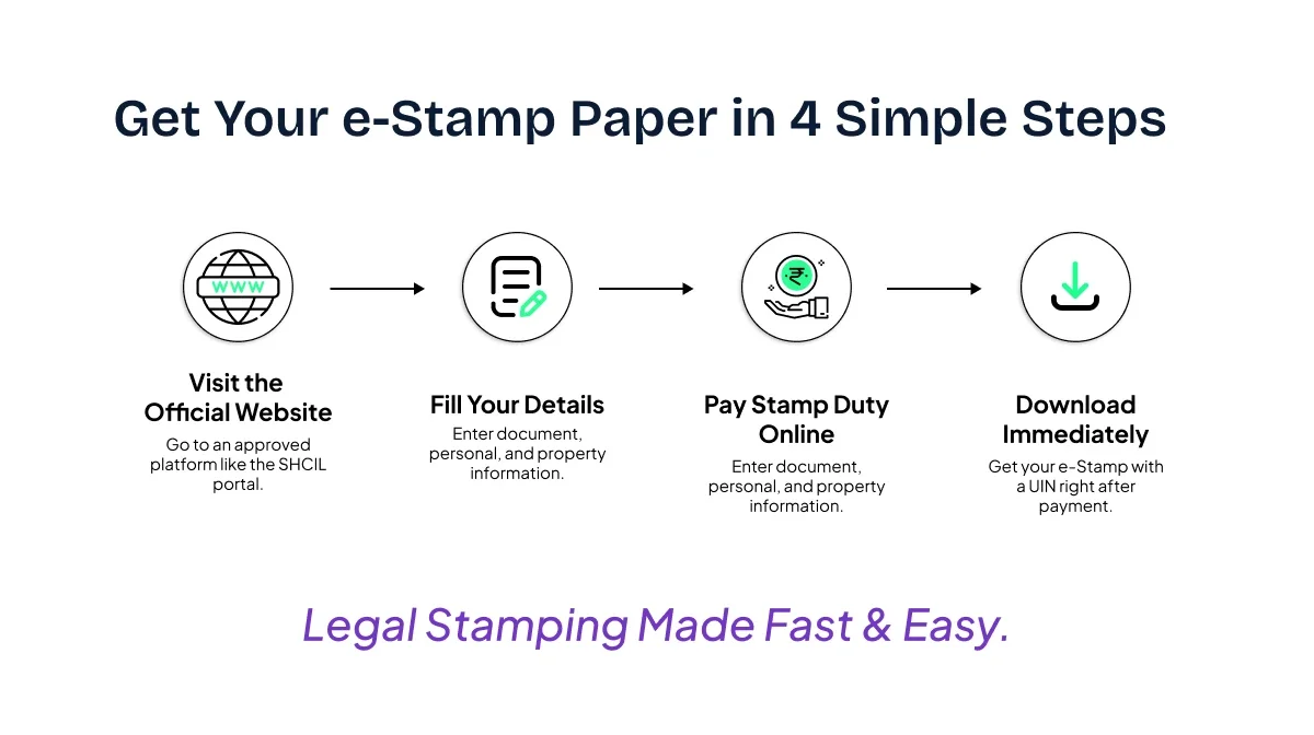 e-Stamp Paper in Andhra Pradesh: Apply, Verify & Download Online | zoopsign