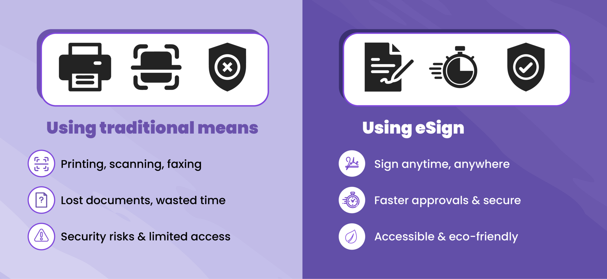 Traditional Signing vs. eSign