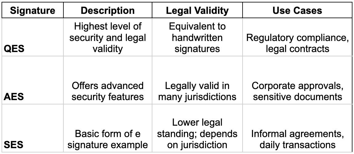 QES vs. AES vs. SES: Understanding Electronic Signature Types | Sunny