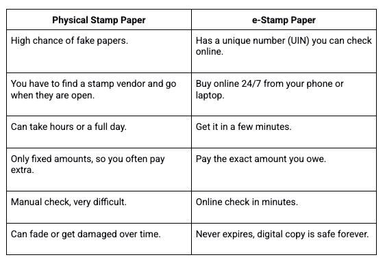 e-Stamp Paper in Andhra Pradesh: Apply, Verify & Download Online | zoopsign