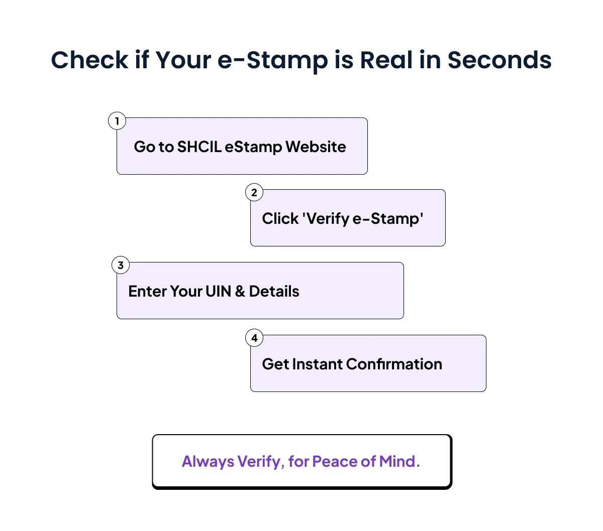 e-Stamp Paper in Andhra Pradesh: Apply, Verify & Download Online | zoopsign