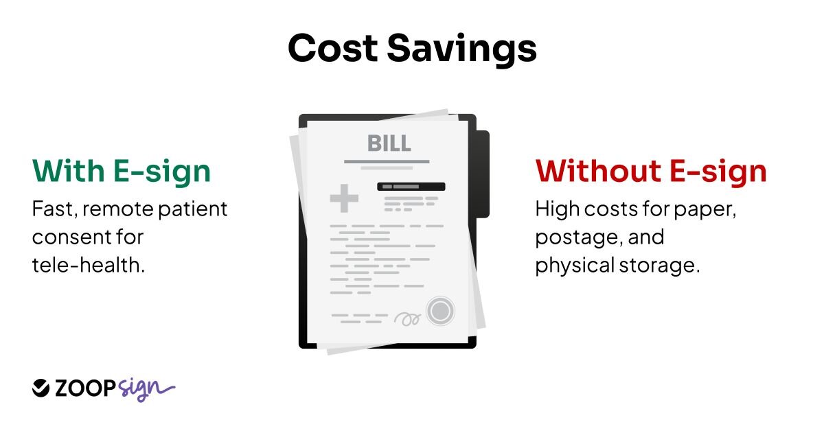 Can E-Signatures Be Used Under HIPAA Rules? | Sunny